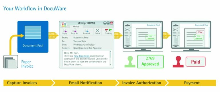 Docuware als document management systeem | Alfacom